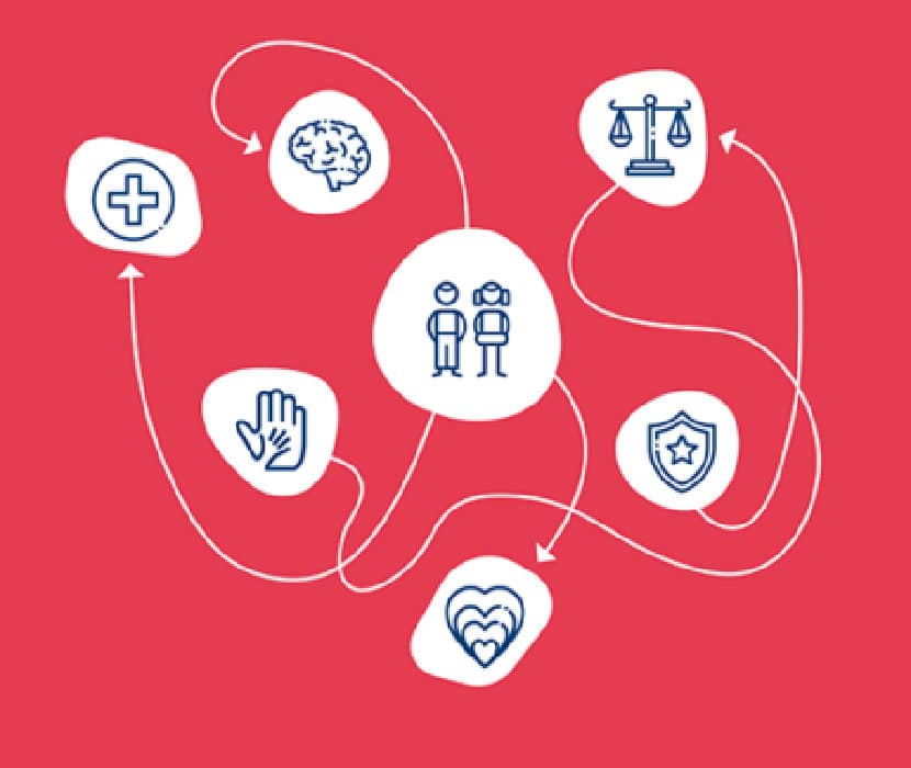 What We Do - Children's Advocacy Center